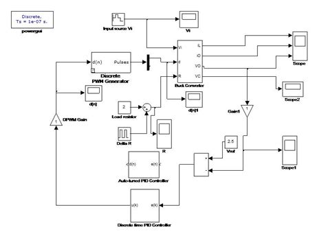 MATLAB Electrical IEEE 917207560923 Auto Tuned Discrete PID Controller For DC DC Converter