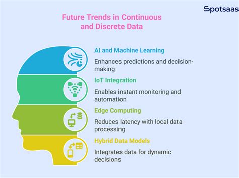 Continuous Data Vs Discrete Data To Supercharge Your Success