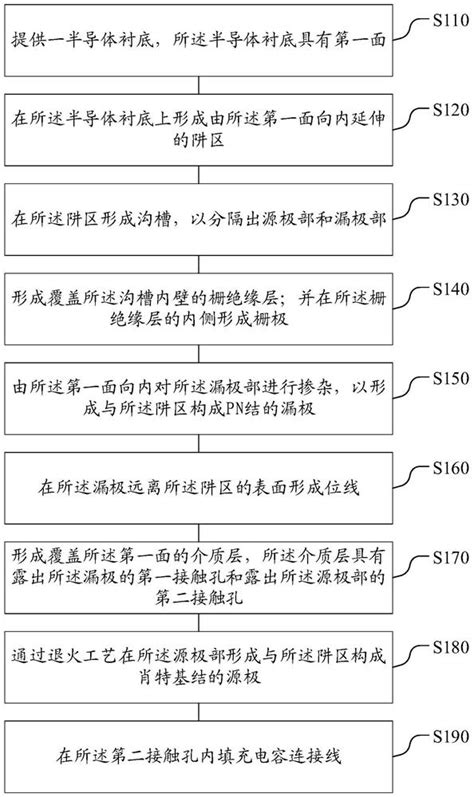 Memory Device Semiconductor Structure And Manufacturing Method Thereof