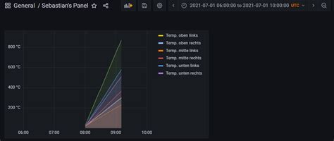 time series widget not displaying data when selecting static time