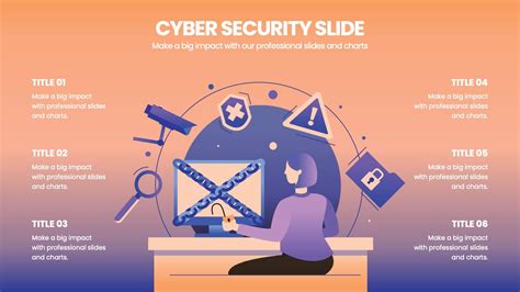 Board Presentation Cyber Security At Raven Goetz Blog