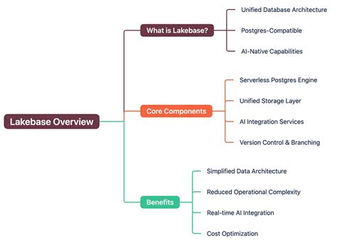 From Agents To Lakebase Databricks Drops The Blueprint For Scalable Ai At Data Ai Summit 2025