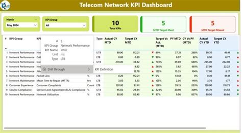 Telecom Network Kpi Dashboard In Power Bi Next Gen Templates