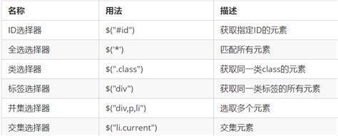 Jquery 常用 Api （ 选择器 样式操作 动画效果）ol Itemsiblingslicss
