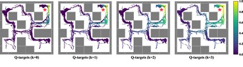 Figure 2 From Offline Reinforcement Learning Via High Fidelity Generative Behavior Modeling