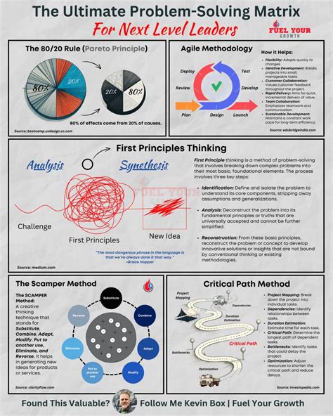 Omelkhir Yahyaoui Pmp Ete Tot Lssgb 5s Problemsolving Kaizen On Linkedin Theultimateproblem