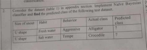 Solved Consider The Dataset Table 1 ﻿in Appendix Section