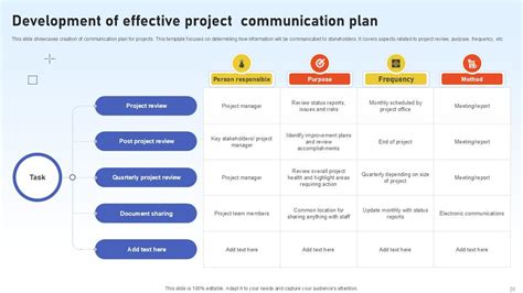 Making Use Of Methodologies For Analyzing Project Performance Ppt Example Pm Cd V Ppt Sample