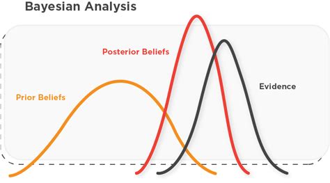 How Mmm Works Next Generation Predictive Analytics Of Aim