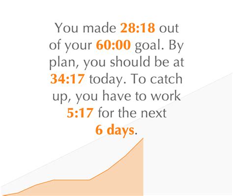 GitHub Gr2m Mite Goal A Simple HTML Based App To Set And Visualize