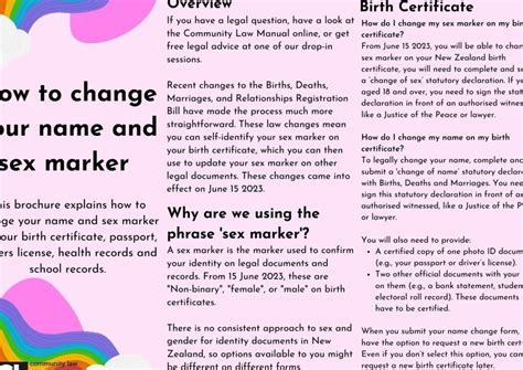 Legal Name Change Free Template For Statutory Declaration