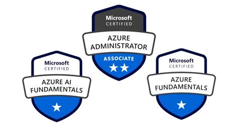 Nayan Yadav On Linkedin Azure Devops Cloud Opentowork