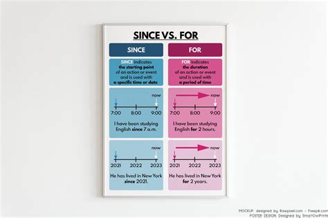 Since Vs For Poster Grammar Chart Homeschool English Language