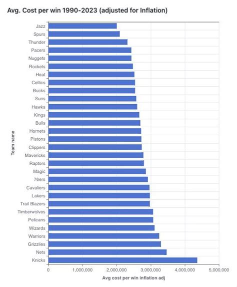 On Linkedin Snowflake Duckdb Sql