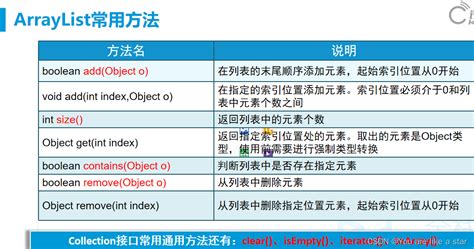 接口的介绍和list集合方法列表怎么在接口文档中体现 Csdn博客