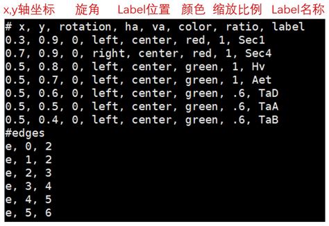 Jcvi微共线区域microsynteny可视化 组学大讲堂问答社区