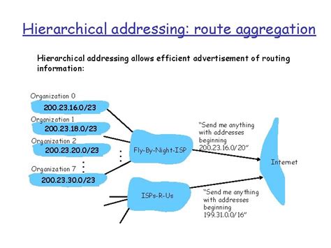 Overview R The Internet IP Protocol Datagram Format