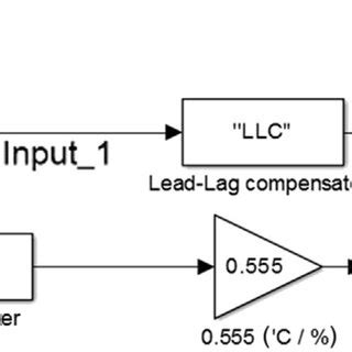 Reactor Regulating System Schematic Diagram Download Scientific Diagram