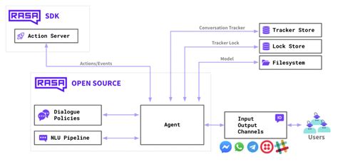 My Datascience Journey Chatbot