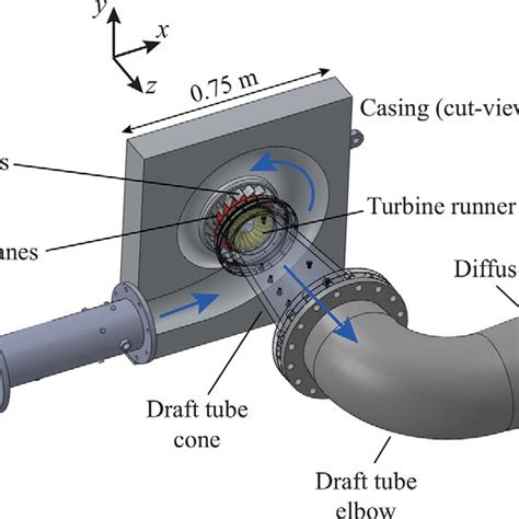 3d Model Of The Horizontal Francis Hydro Turbine Model Used For The Download Scientific Diagram