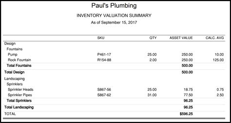 Stock Valuation Report Sample Hq Printable Documents