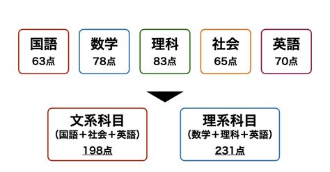 【pythonコード付き】csvを入力するだけで主成分分析（pca）を実行 化学とインフォマティクスと時々雑記