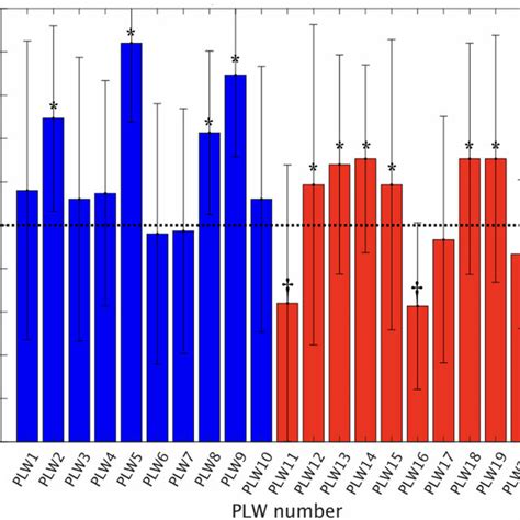 Classification Rate Of Biological Sex Observers Identified 11 Download Scientific Diagram
