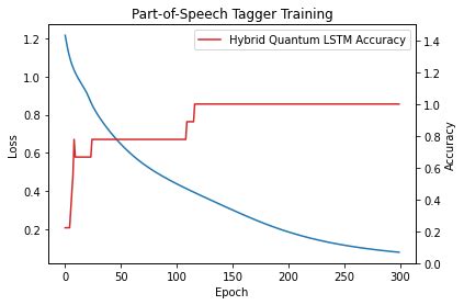 Hybrid Quantum Long Short Term Memory Nlp Example Qlearnkit Documentation