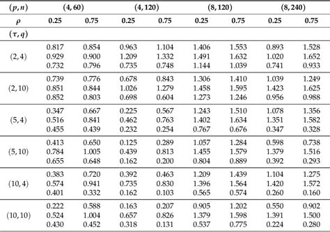 Table 1 From Skewness Based Projection Pursuit As An Eigenvector Problem In Scale Mixtures Of