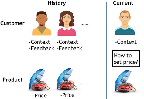 Liu Awarded Nsf Grant Unc Statistics And Operations Research