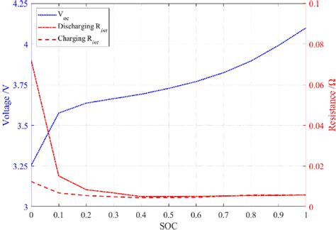 figure 1 from power distribution strategy development and optimization