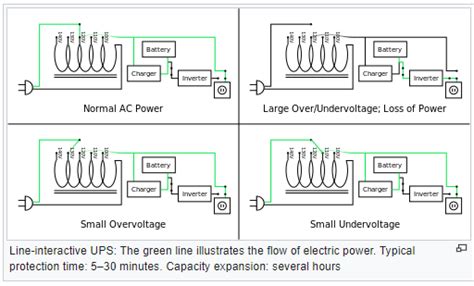 Protecting Your Essential Equipment With A UPS Electrical Automation Solutions
