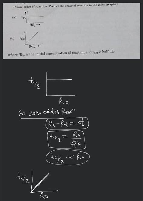 Define Order Of Reaction Predict The Order Of Reaction In The Given Grap