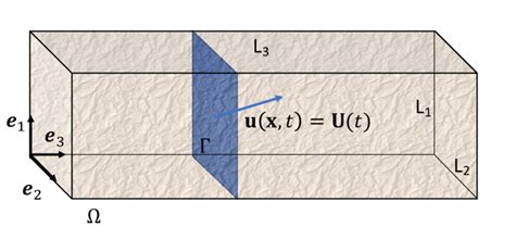 The Domain Is Occupied By A Heterogeneous Linear Elastic Medium Whose Download Scientific