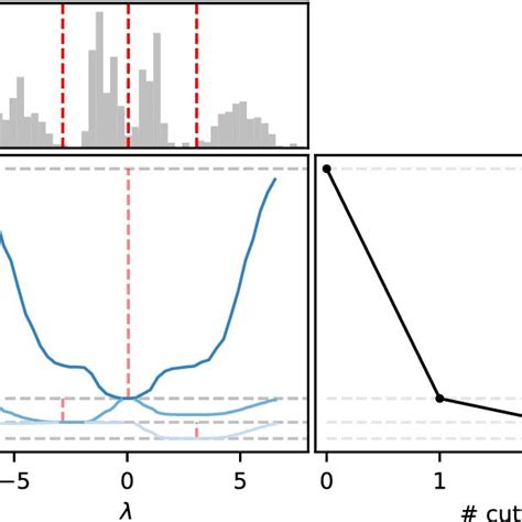 Illustration Of The Space Partitioning Algorithm Using Download