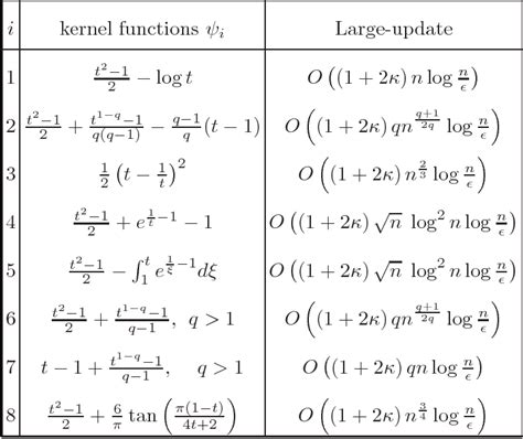 Table 1 From Interior Point Methods For P∗κ Linear Complementarity Problem Based On