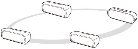 SRS XB30 Help Guide Enjoying Wireless Playback Using Multiple Speakers Wireless Party Chain