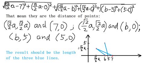 Optimization Find The Smallest Value For Sum Of Square Roots 2008 Amc Senior Mathematics
