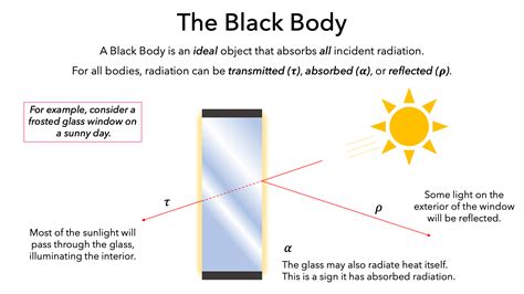 Absorption Of Light Examples