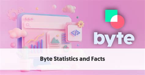 Byte Statistics And Facts Is There Any Potential