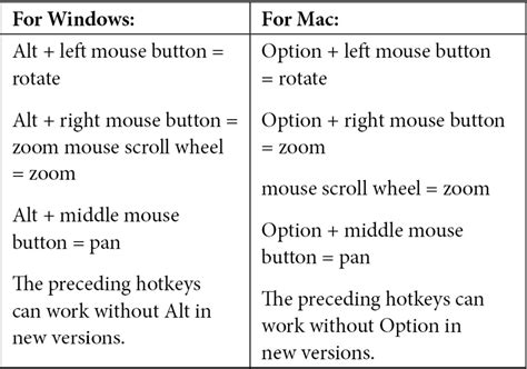 Realistic Asset Creation With Adobe Substance 3d