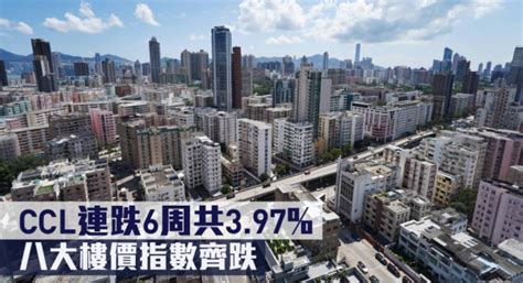 二手楼价指数｜ccl连跌6周共3 97 八大楼价指数齐跌 星岛日报