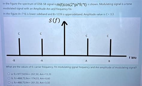 In The Figure The Spectrum Of DSB SB Signal Is Chegg Com