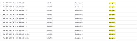 Metricbeat Aws Module Rds Metricset Missing Cpu Usage · Issue 30915 · Elasticbeats · Github