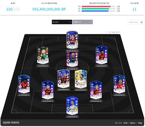 1조 바이에른 뮌헨 스쿼드 Ea Fc 온라인 에펨코리아