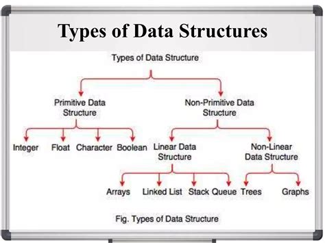 Introduction To Data Structure Part 1 Ppt