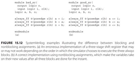 Leles Memo Logic Verification Languages