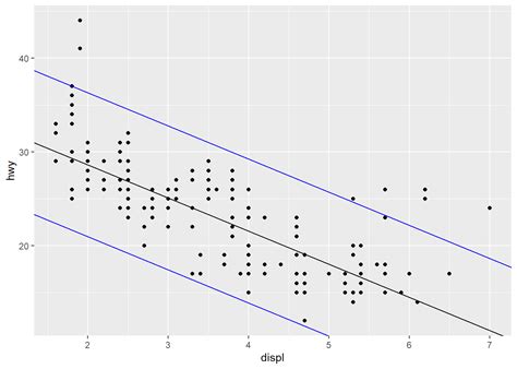 Exercise Solutions Data Analysis With R