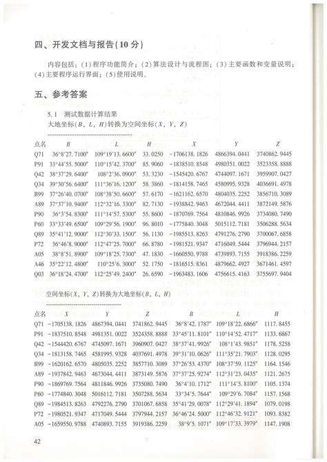 【测绘程序设计试题集】 试题10 坐标系转换stahuri的博客 Csdn博客测绘程序设计试题及答案 【测绘程序设计试题集】 试题10 坐标系转换stahuri的博客 Csdn博客测绘程序设计试题及答案