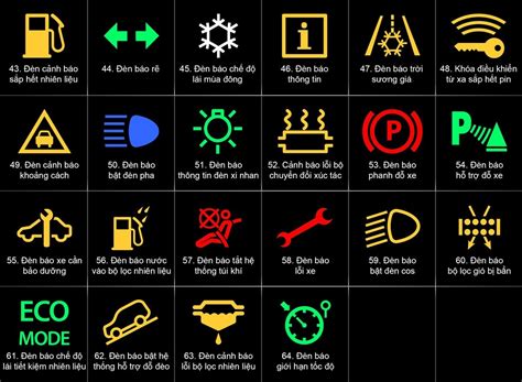 Các Ký Hiệu Trên Xe ô Tô Mà Người Lái Không Nên Bỏ Qua